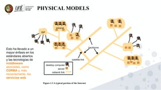 System models | PPT