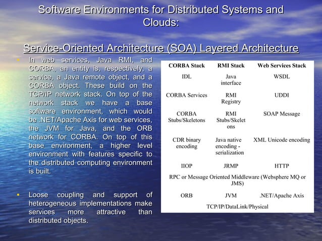 System models for distributed and cloud computing | PPT | Computer ...