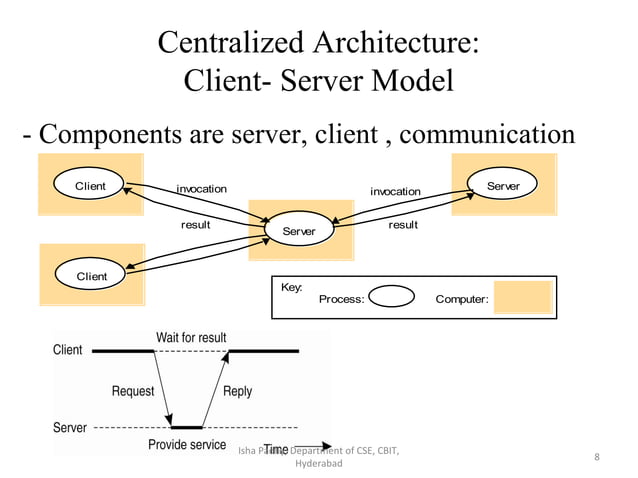 System models in distributed system | PPT