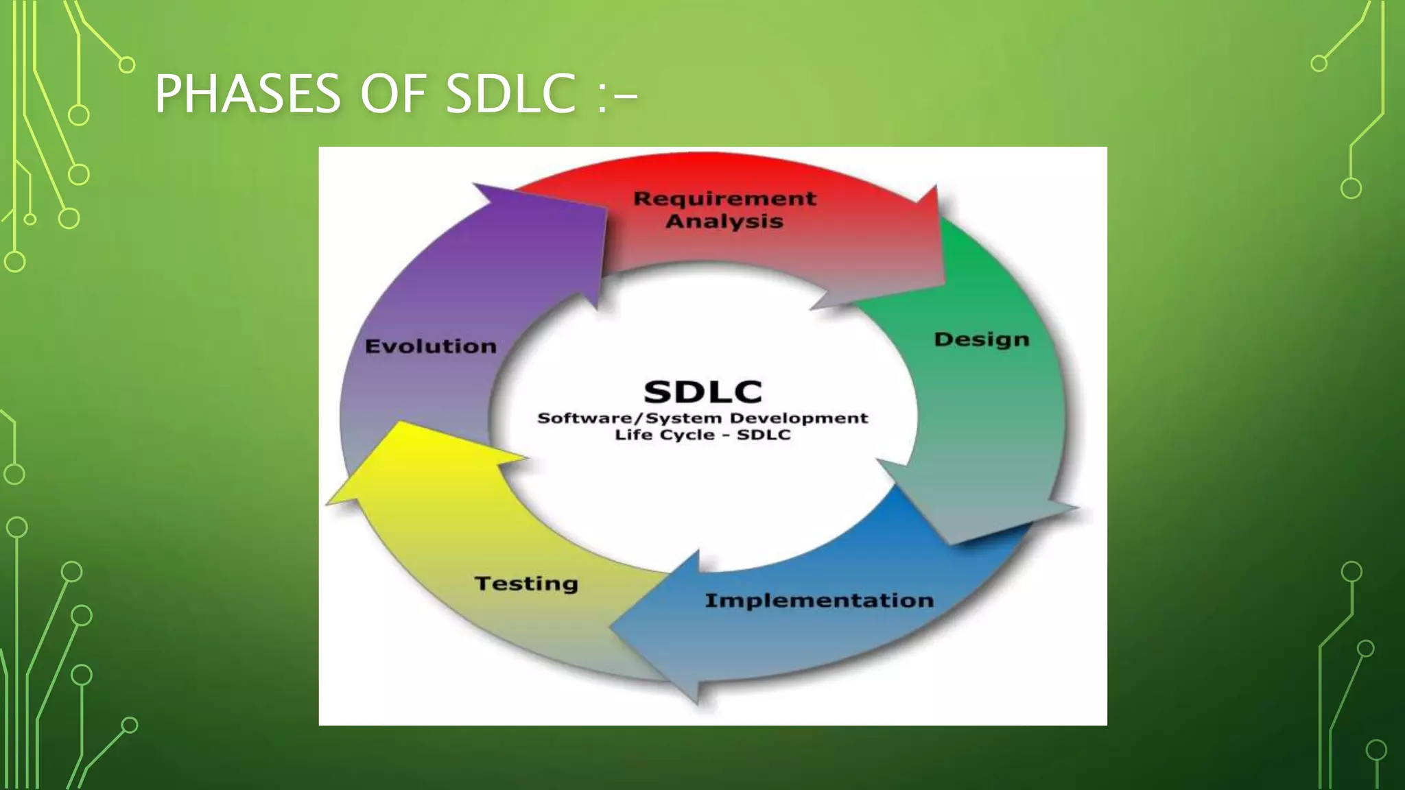 System models of sdlc- v model | PPTX | Operating Systems | Computer ...
