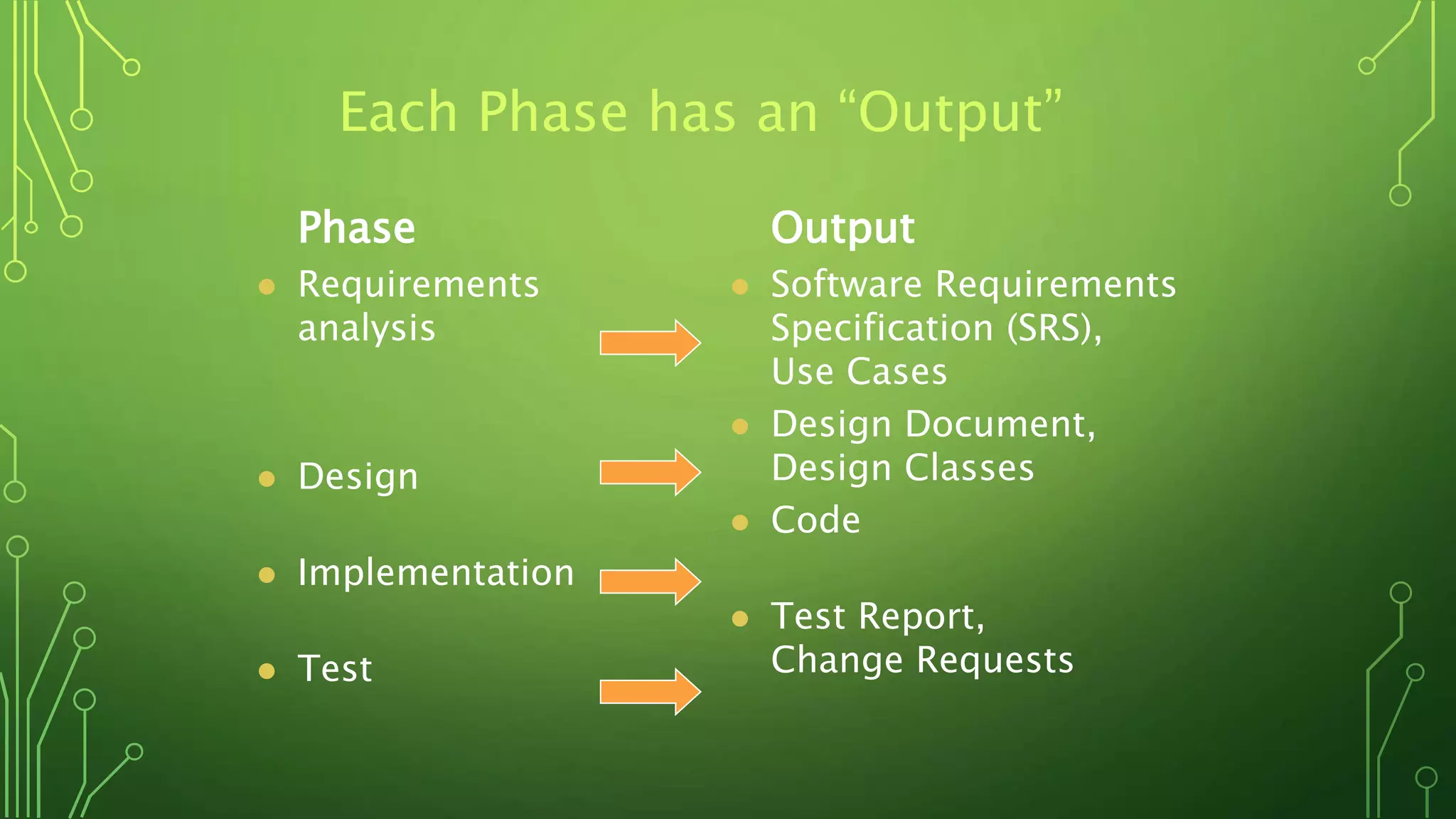 System models of sdlc- v model | PPTX | Operating Systems | Computer ...