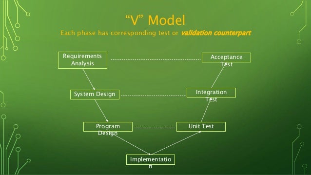 System models of sdlc- v model