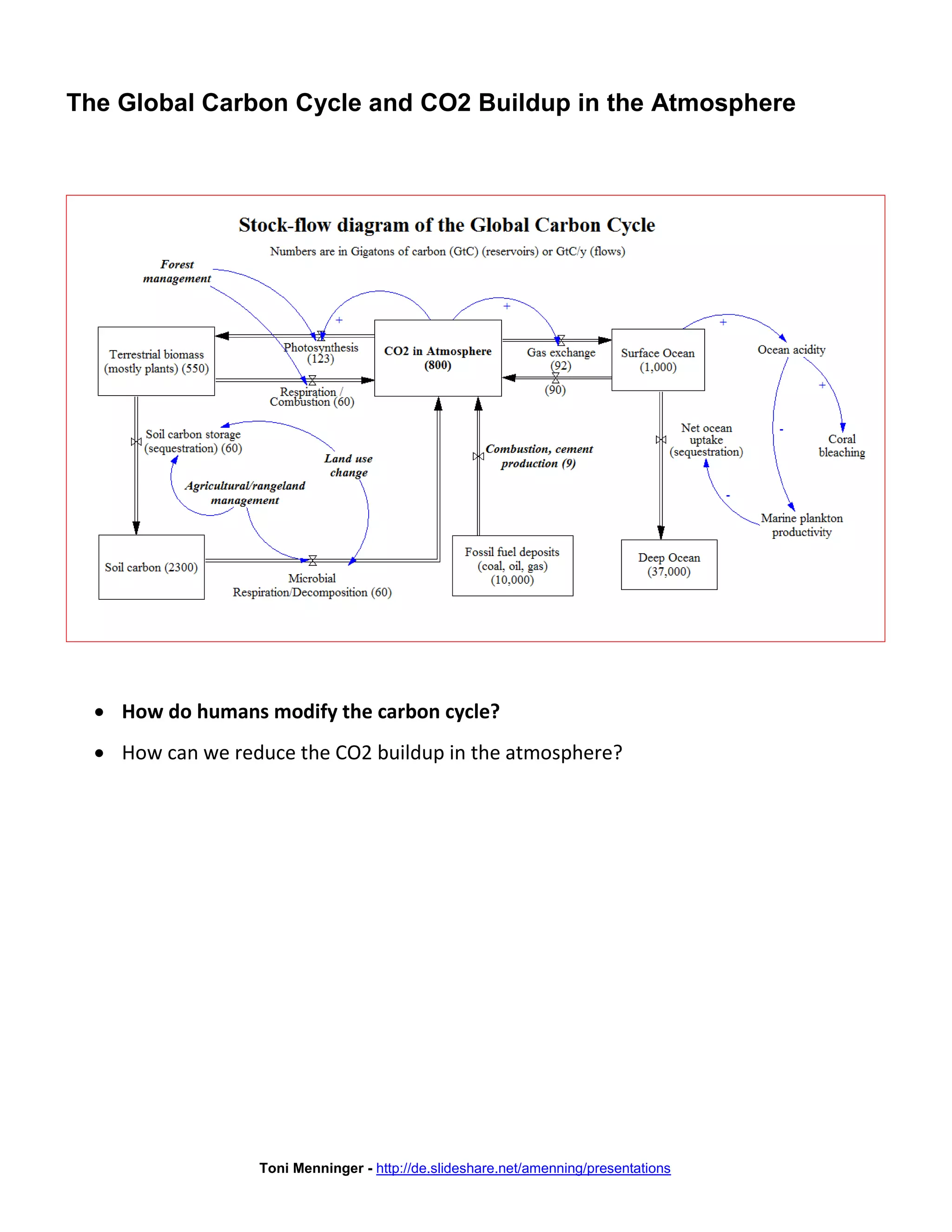 System Models in Sustainability Science | PDF | Environment | Science