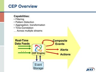 System monitoring and network intrusion using DDS and CEP | PPT