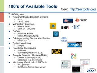 System monitoring and network intrusion using DDS and CEP | PPT