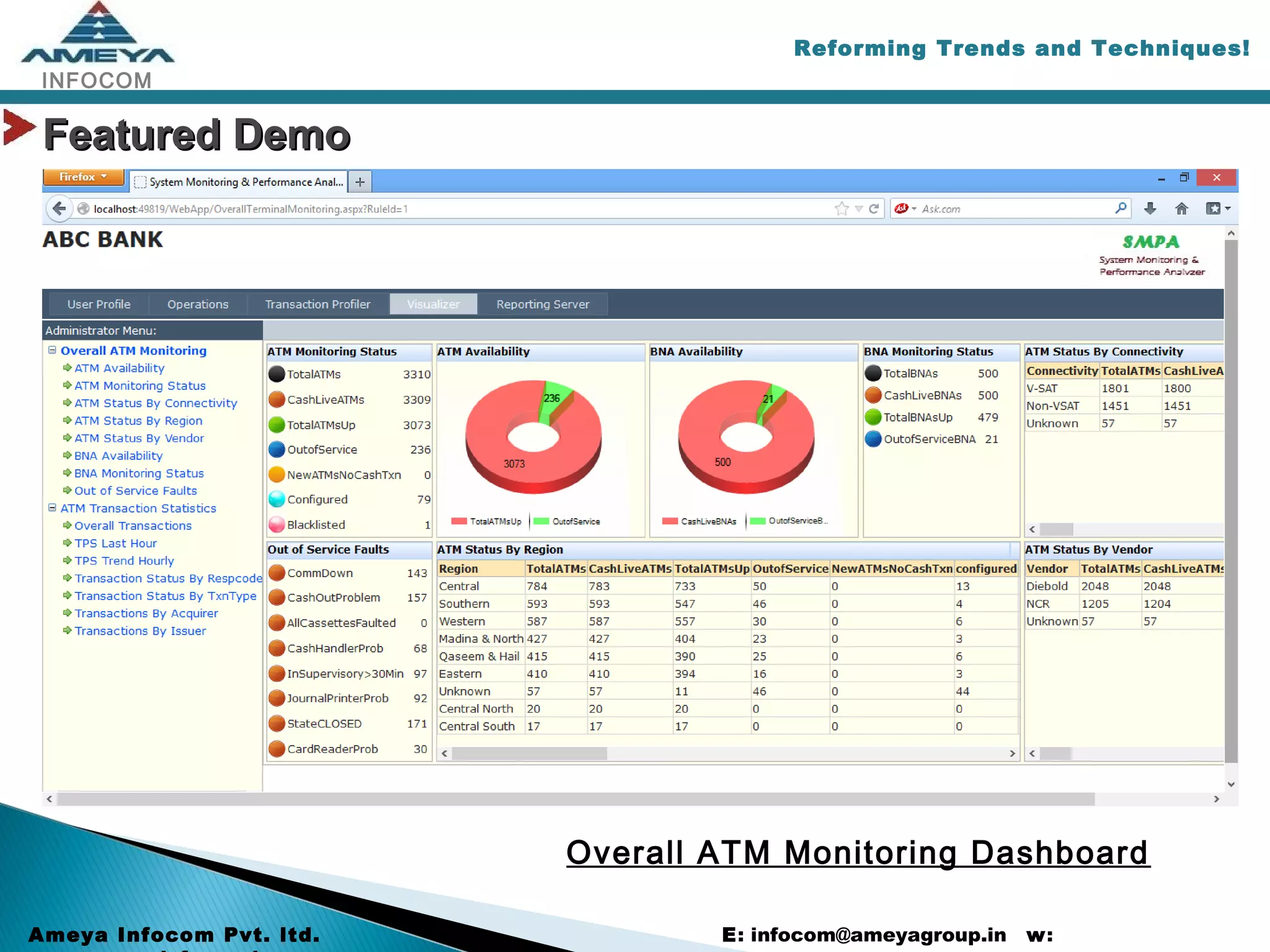 System monitoring & performance analyzer | PPT | IT and Internet Support | Internet