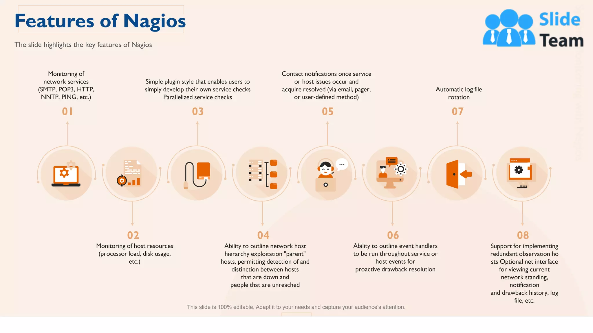 System Monitoring With Nagios Powerpoint Presentation Slides Pdf