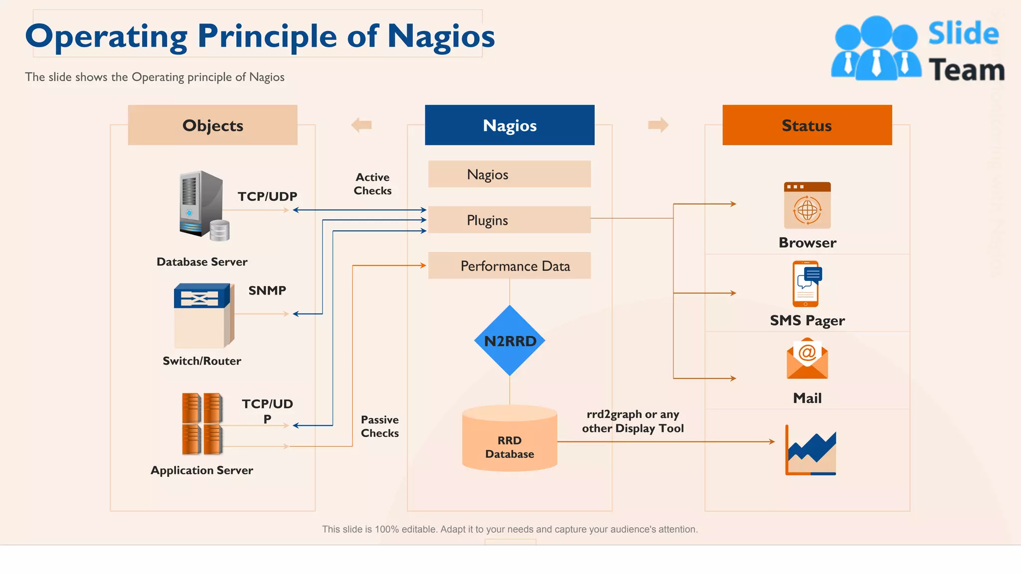 System Monitoring With Nagios Powerpoint Presentation Slides Pdf