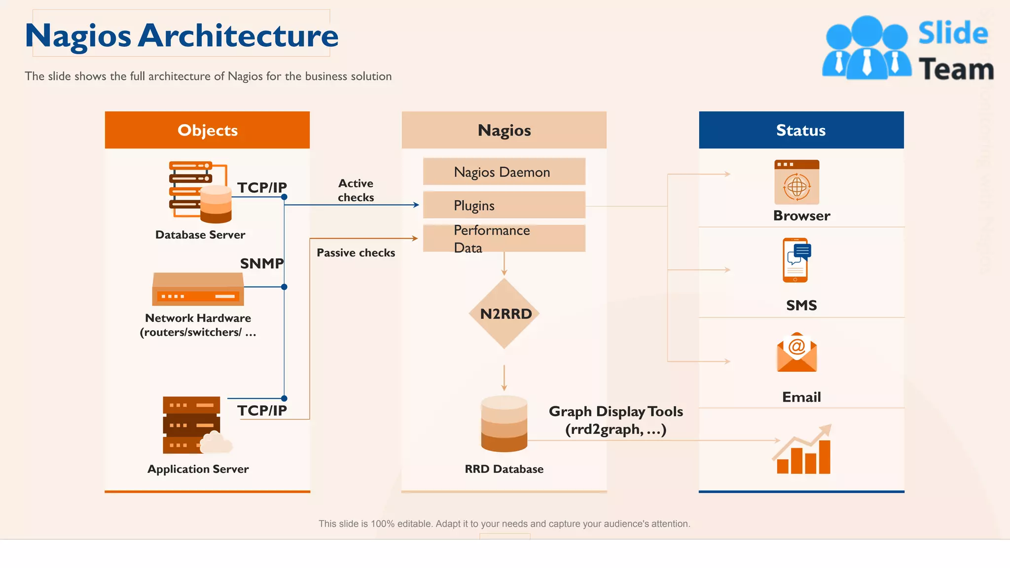 System Monitoring With Nagios Powerpoint Presentation Slides Pdf