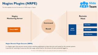 System Monitoring With Nagios PowerPoint Presentation Slides | PDF
