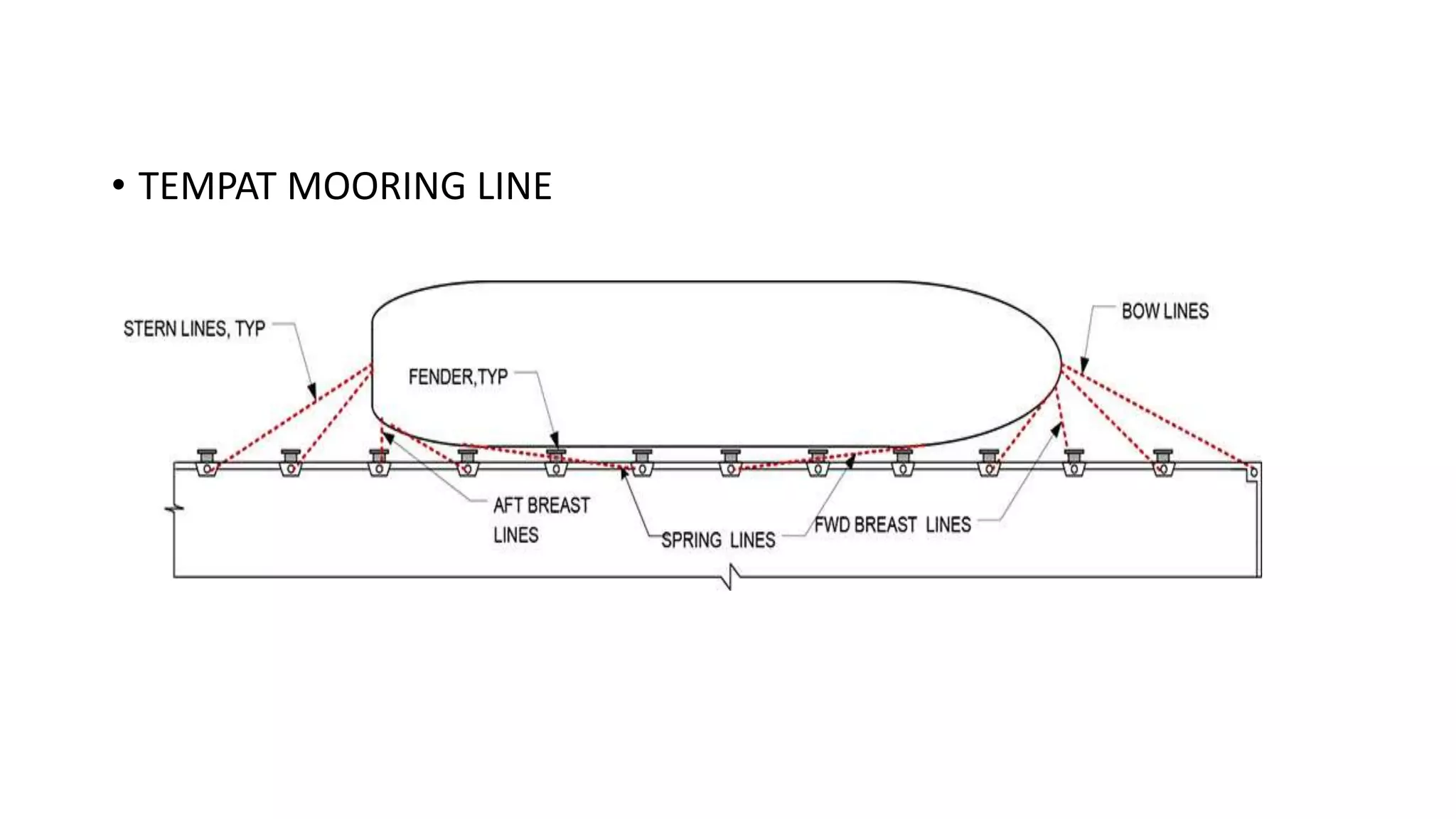 System mooring analisa.pptx