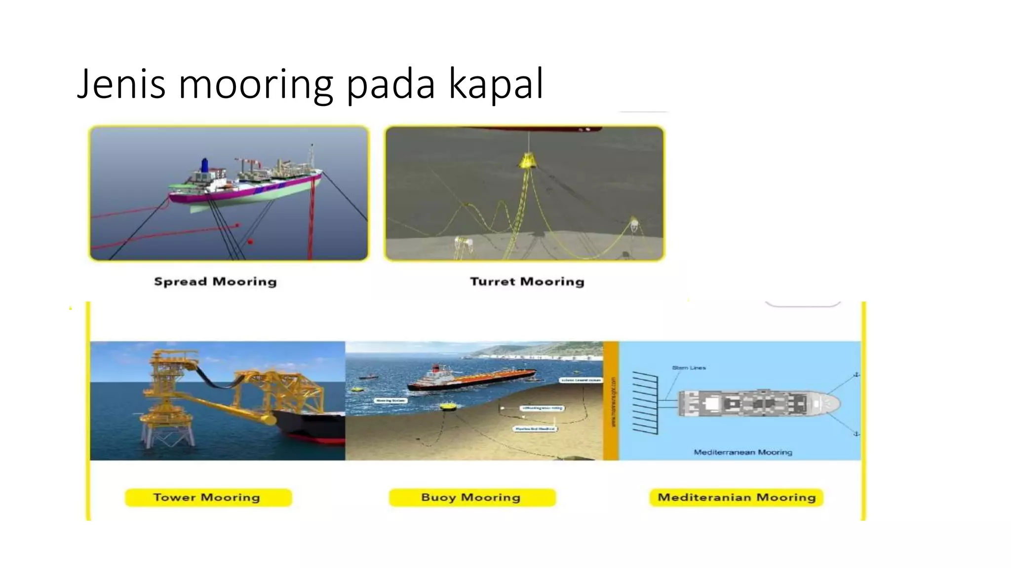 System mooring analisa.pptx