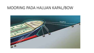 System mooring analisa.pptx