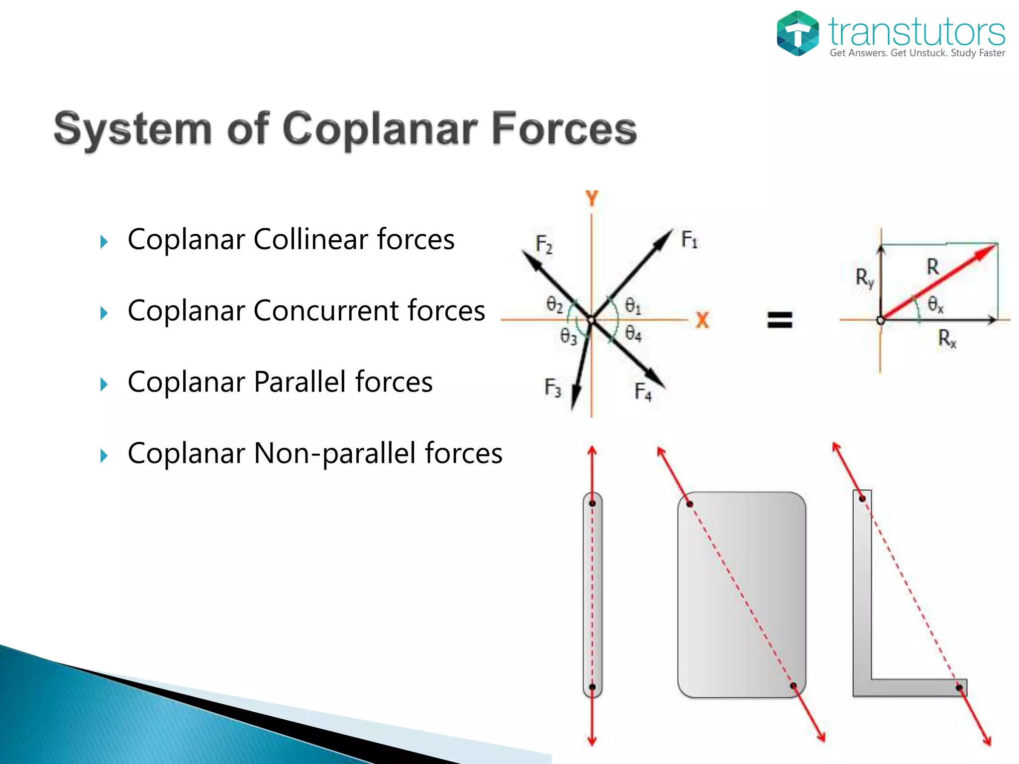 System Of Coplanar Forces | Mechanical Engineering | PPTX