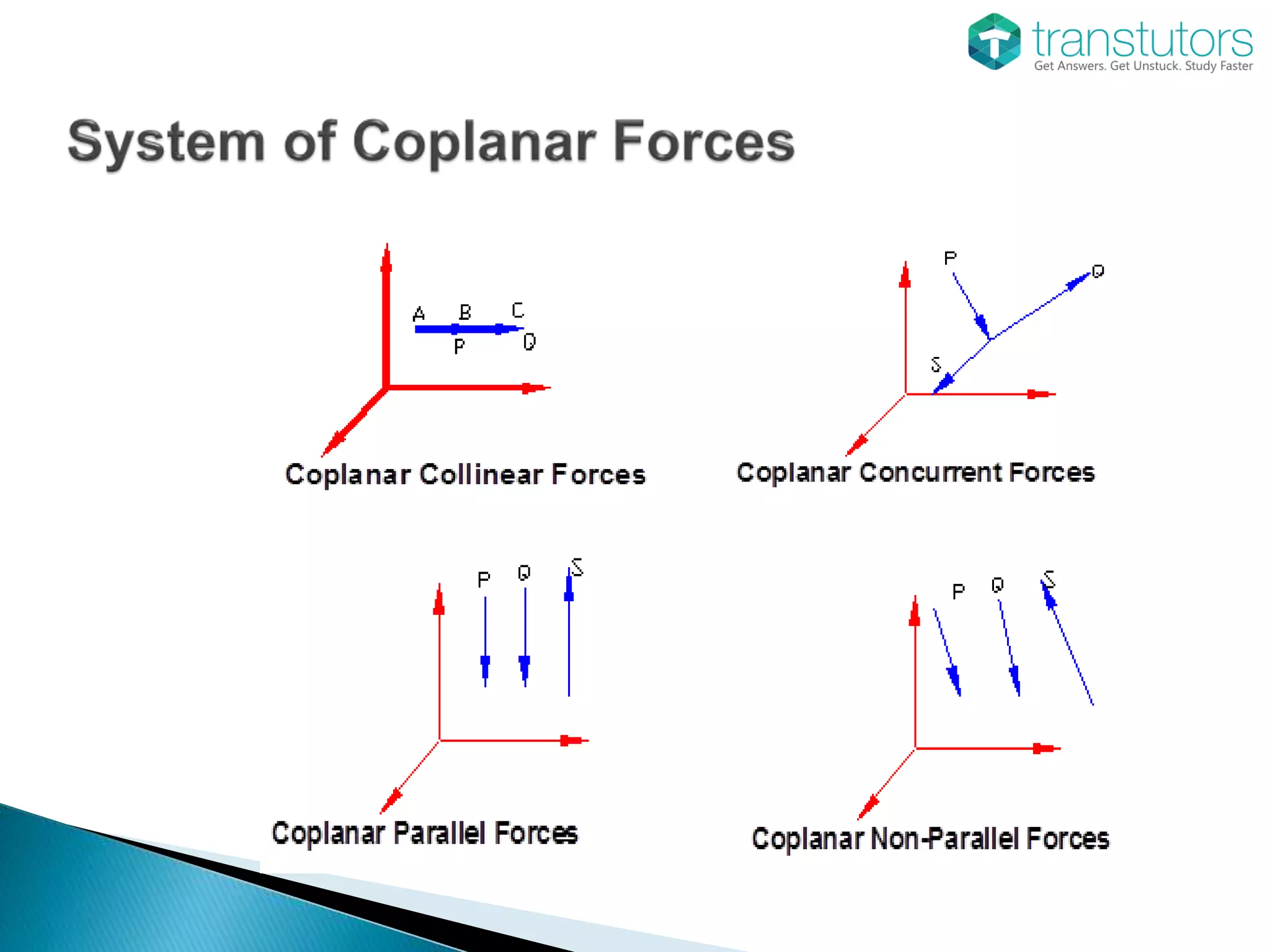 System Of Coplanar Forces | Mechanical Engineering | PPTX
