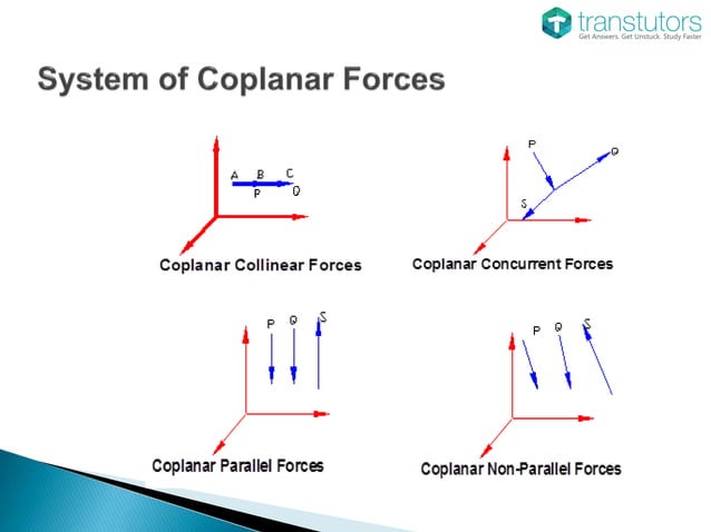 System Of Coplanar Forces | Mechanical Engineering | PPTX | Physics | Science