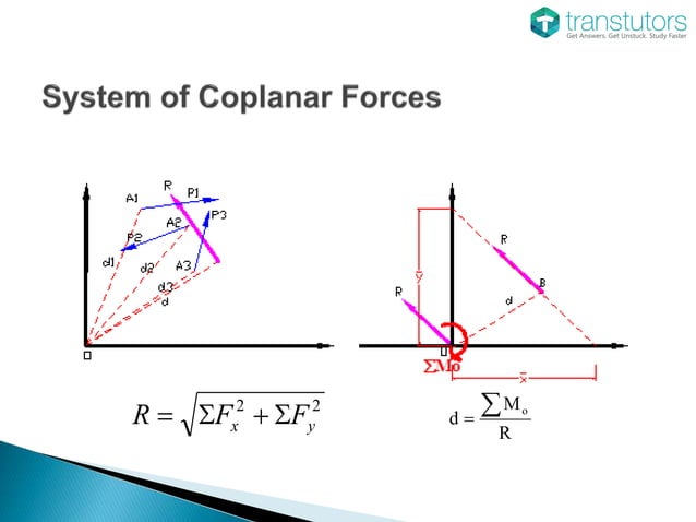 System Of Coplanar Forces | Mechanical Engineering | PPTX | Physics | Science