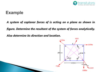 System Of Coplanar Forces | Mechanical Engineering | PPTX