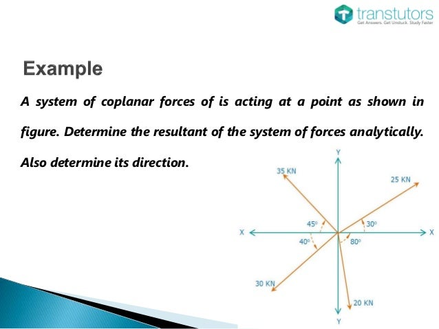 System Of Coplanar Forces | Mechanical Engineering