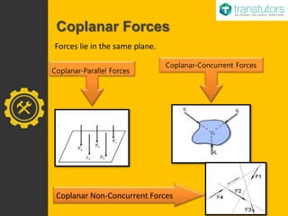 System of Force | Civil Engineering | PPT
