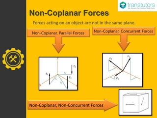 System of Force | Civil Engineering | PPT