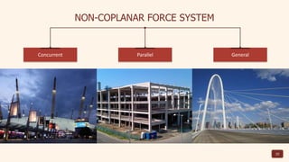 Force, types of forces and system of forces | PPTX