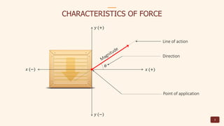 Force, types of forces and system of forces | PPTX