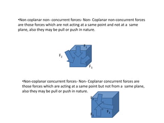 System of forces | PPTX
