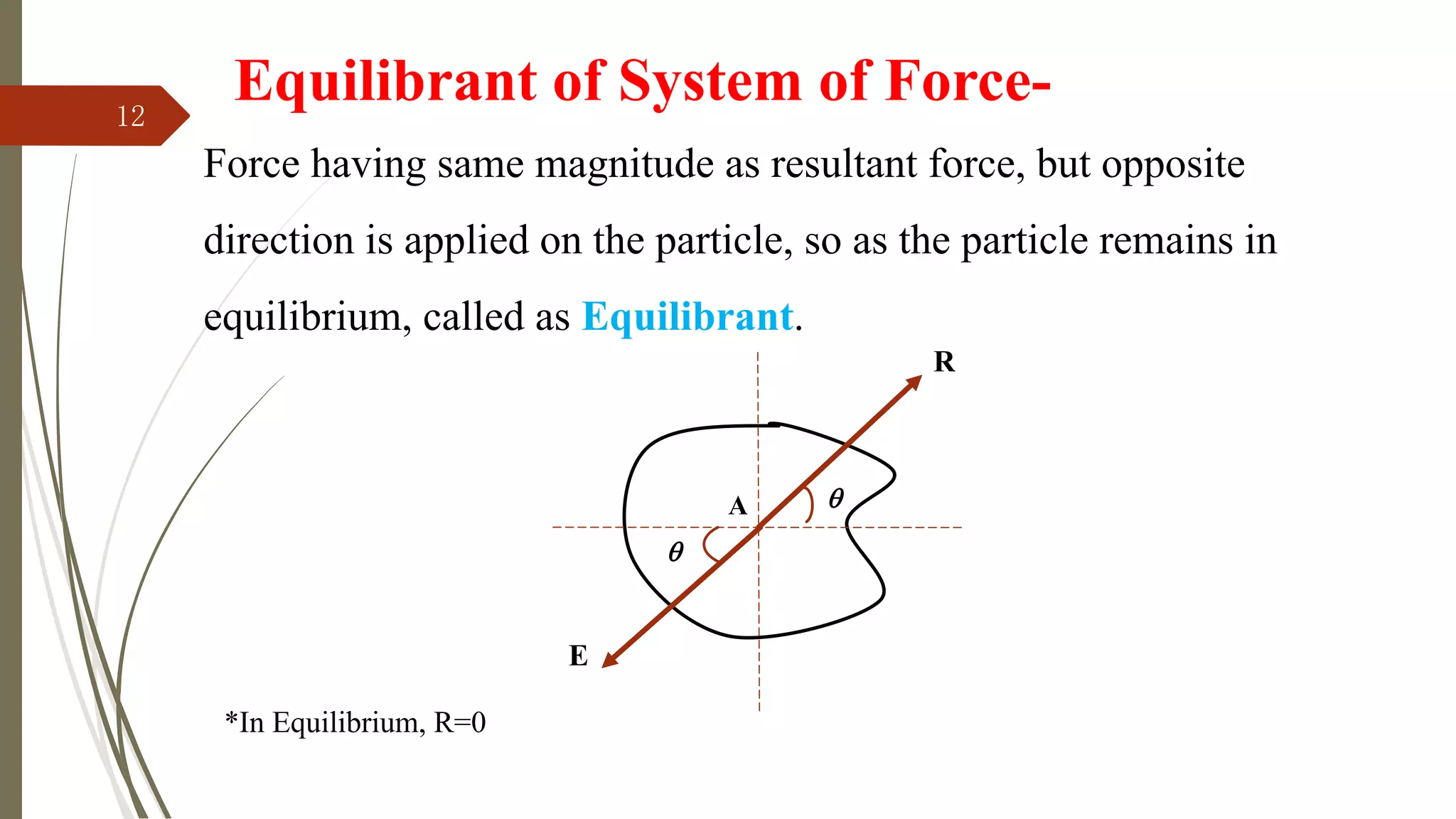 System of forces.pdf