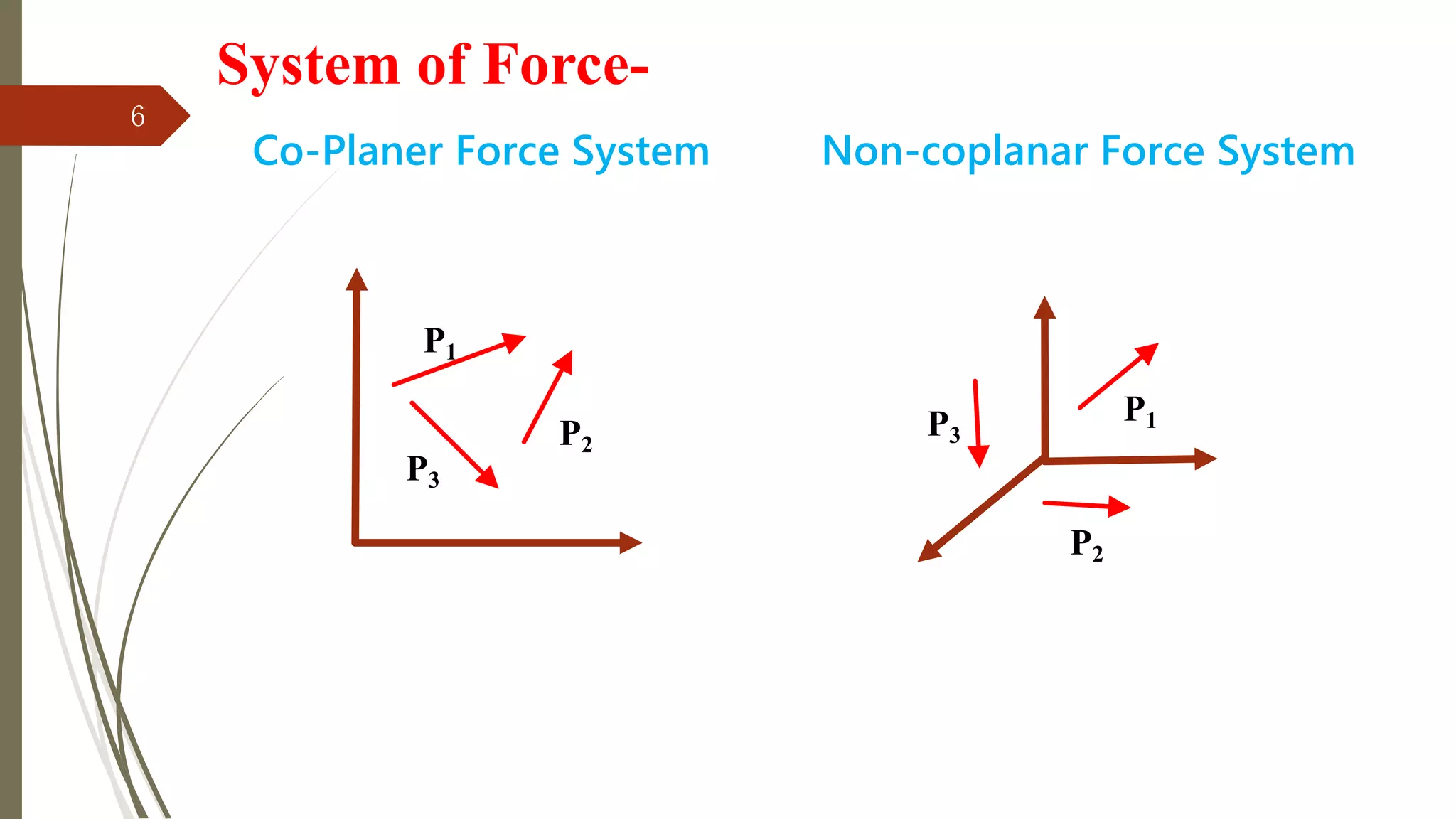System of forces.pdf