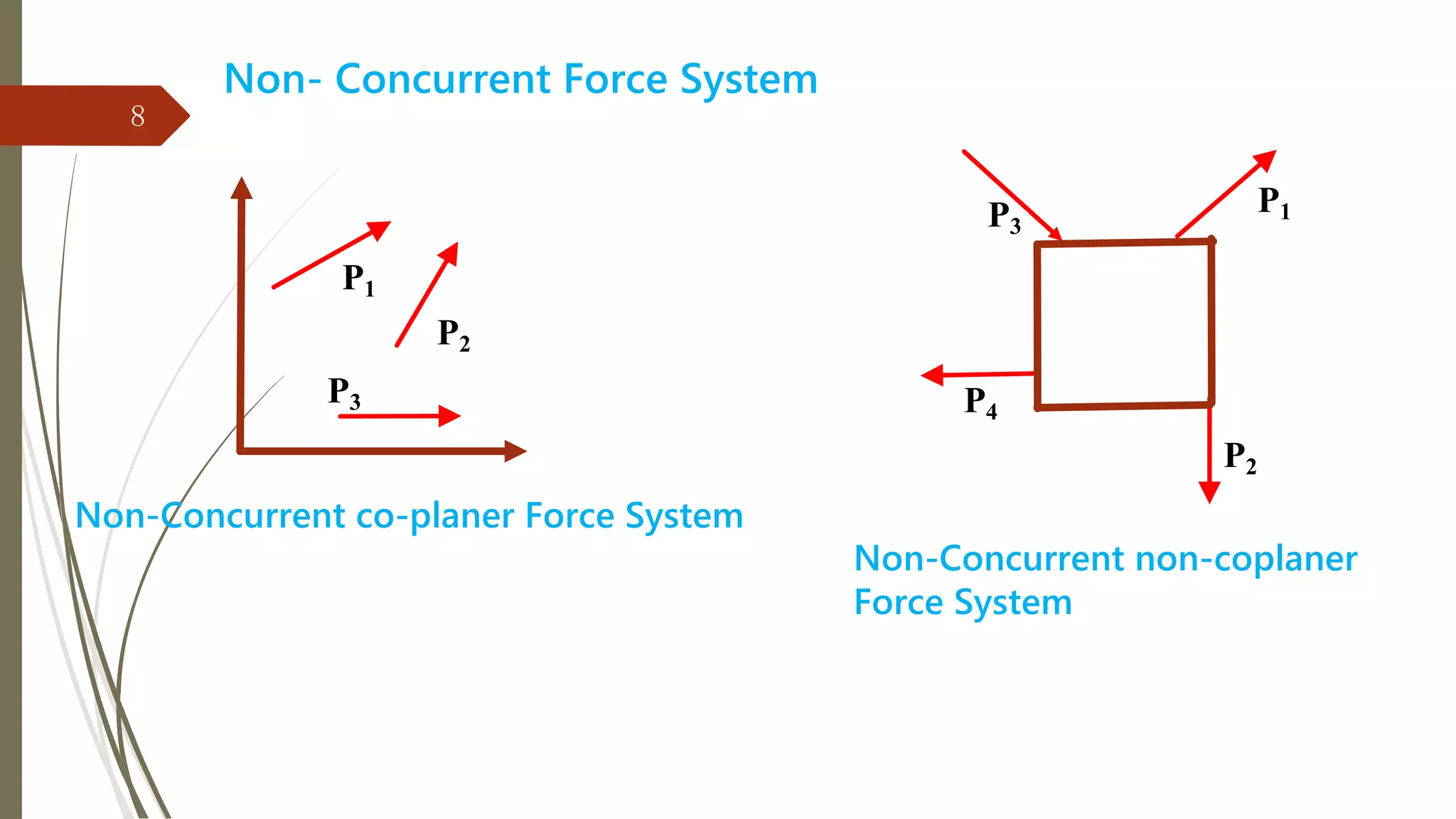 System of forces.pdf