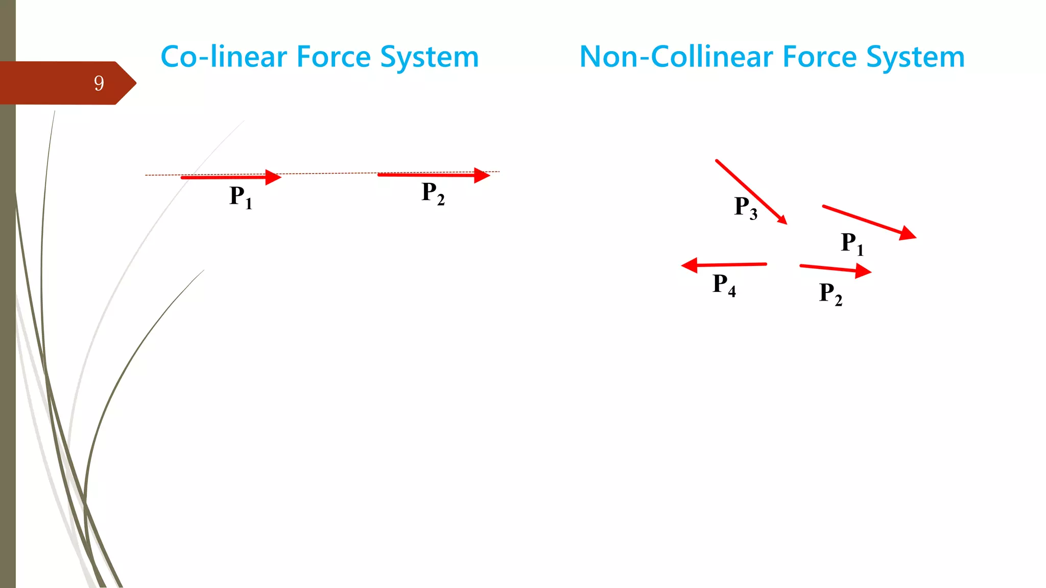 System of forces.pdf
