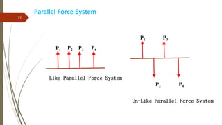 System of forces.pdf | Physics | Science