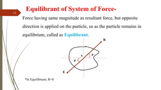 System of forces.pdf