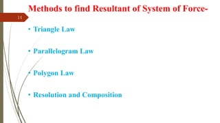 System of forces.pdf