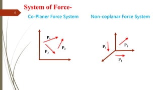 System of forces.pdf