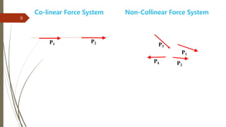 System of forces.pdf