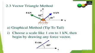 system of Forces Lecture 2.pptx ( Engineering Mechanics) | PPT
