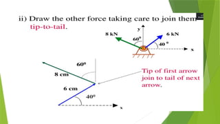 system of Forces Lecture 2.pptx ( Engineering Mechanics) | PPT