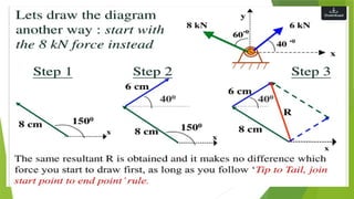 system of Forces Lecture 2.pptx ( Engineering Mechanics) | PPT