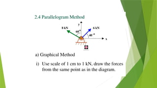 system of Forces Lecture 2.pptx ( Engineering Mechanics) | PPT