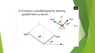 system of Forces Lecture 2.pptx ( Engineering Mechanics) | PPT