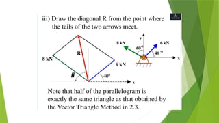 system of Forces Lecture 2.pptx ( Engineering Mechanics) | PPT