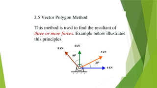 system of Forces Lecture 2.pptx ( Engineering Mechanics) | PPT