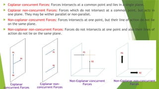 system of Forces Lecture 2.pptx ( Engineering Mechanics) | PPT