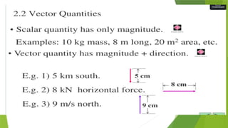 system of Forces Lecture 2.pptx ( Engineering Mechanics) | PPT