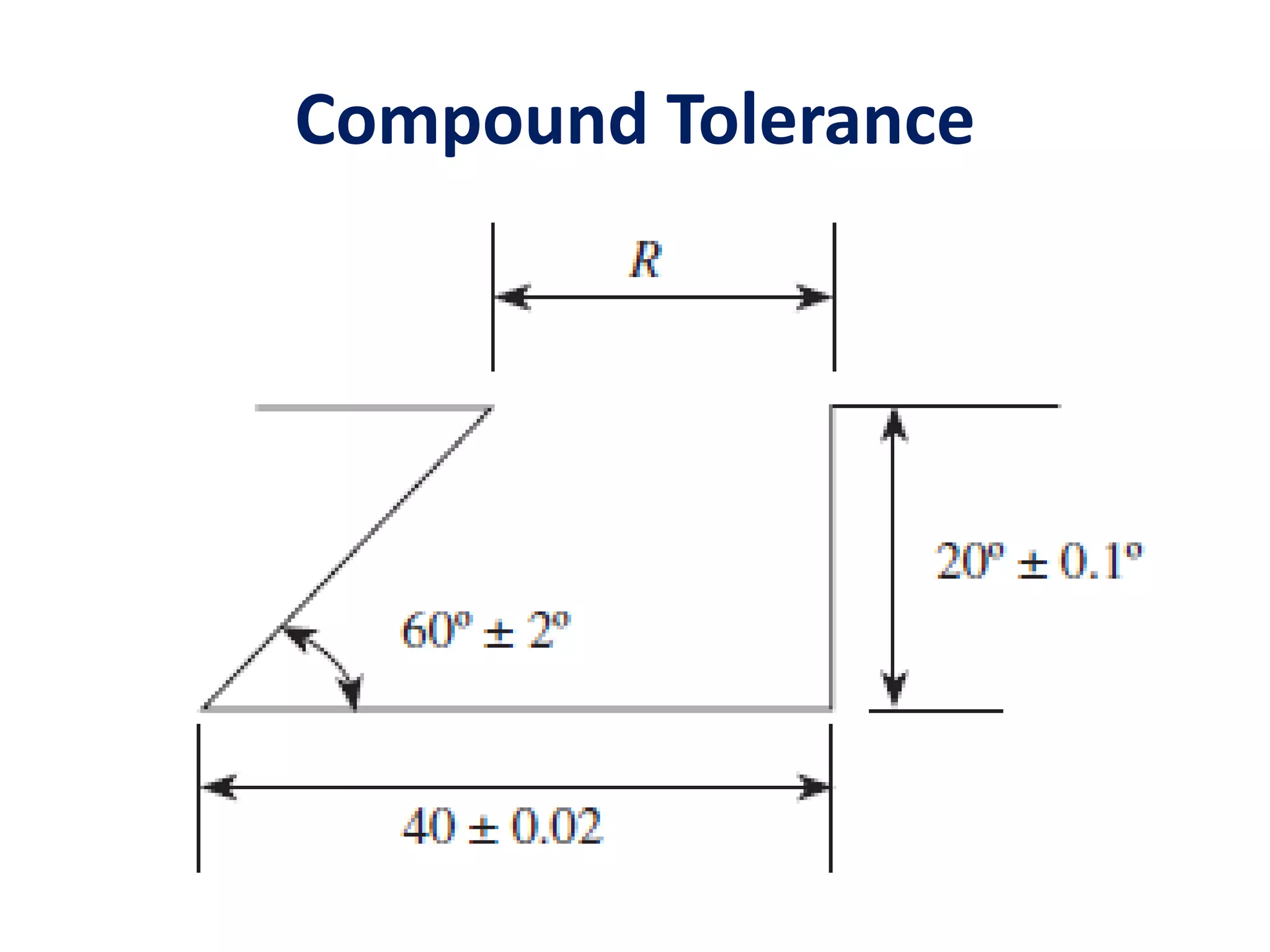 System of Limits, Fits, Tolerance and Gauging | PPTX