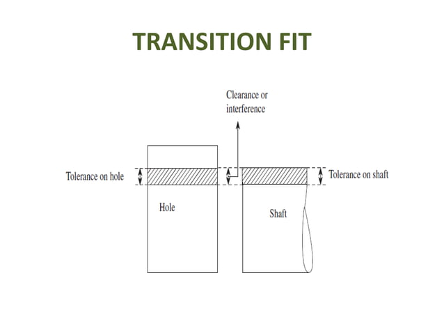 System of Limits, Fits, Tolerance and Gauging | PPTX