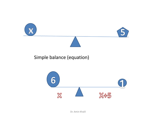 Math Geophysics-system of linear algebraic equations | PPTX
