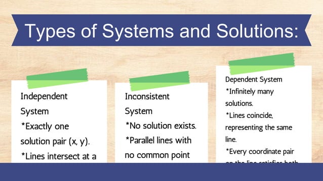 System of Linear Equation power point presentation | PPTX